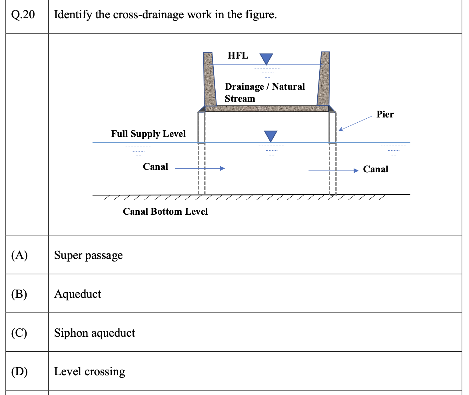 GATE Civil 2023 Set 2 | Question: 10 - GO Civil