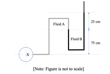 GATE Civil 2023 Set 2 | Question: 23 / GATE Overflow for Civil Engineering