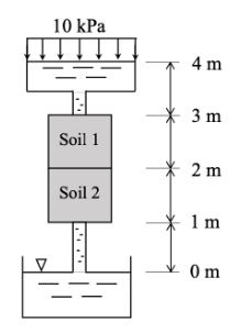 GATE Civil 2023 Set 2 | Question: 50 / GATE Overflow for Civil Engineering