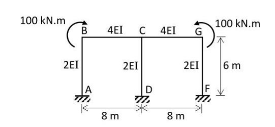 GATE Civil 2025 Set 1 | Question: 19 / GATE Overflow for Civil Engineering