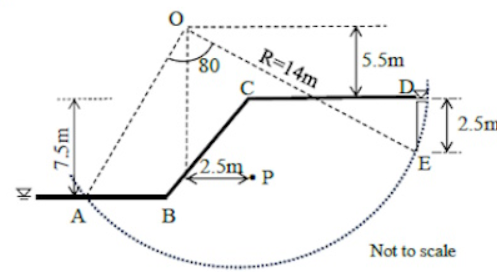 GATE Civil 2025 Set 2 | Question: 45 / GATE Overflow for Civil Engineering