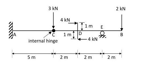 GATE Civil 2025 Set 1 | Question: 31 / GATE Overflow for Civil Engineering