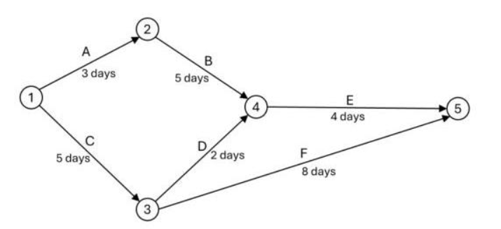 GATE Civil 2025 Set 2 | Question: 43 / GATE Overflow for Civil Engineering