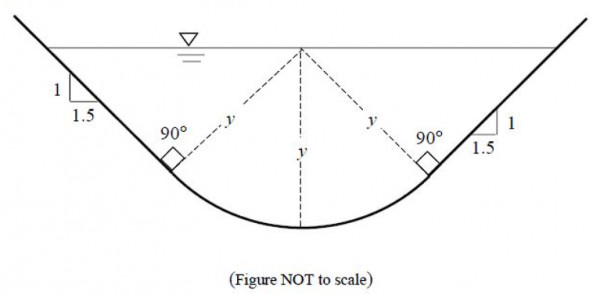 GATE Civil 2024 Set 1 | Question: 47 / GATE Overflow for Civil Engineering