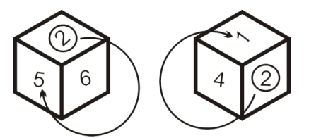 Spatial Aptitude: GATE Civil 2022 Set 1 | GA Question: 10
