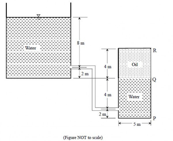 GATE Civil 2024 Set 1 | Question: 49 / GATE Overflow for Civil Engineering
