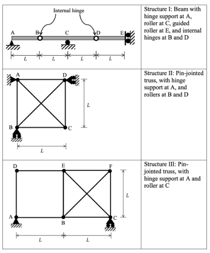 GATE Civil 2023 Set 1 | Question: 16 / GATE Overflow for Civil Engineering