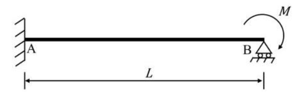 GATE Civil 2025 Set 2 | Question: 28 / GATE Overflow for Civil Engineering
