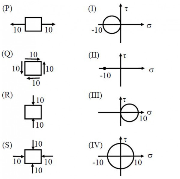GATE Civil 2024 Set 1 | Question: 28 / GATE Overflow for Civil Engineering