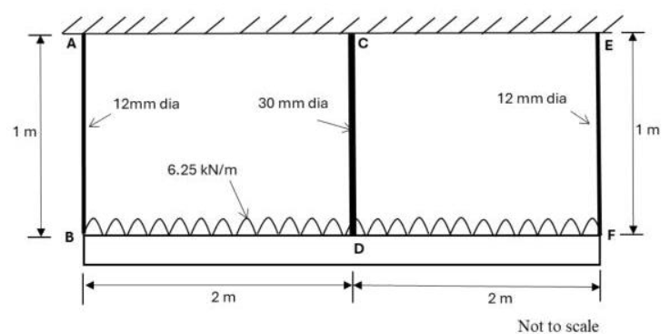 GATE Civil 2025 Set 2 | Question: 42 / GATE Overflow for Civil Engineering