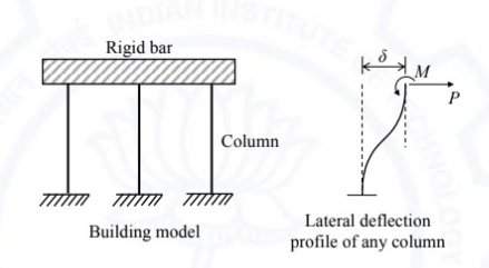 GATE Civil 2021 Set 2 | Question: 7 / GATE Overflow for Civil Engineering
